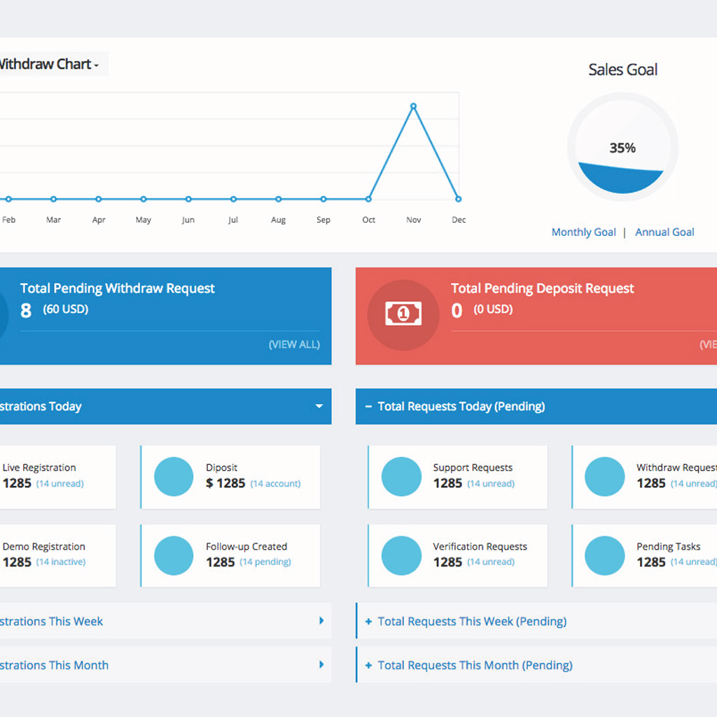 BroadLogic – Premium Reseller